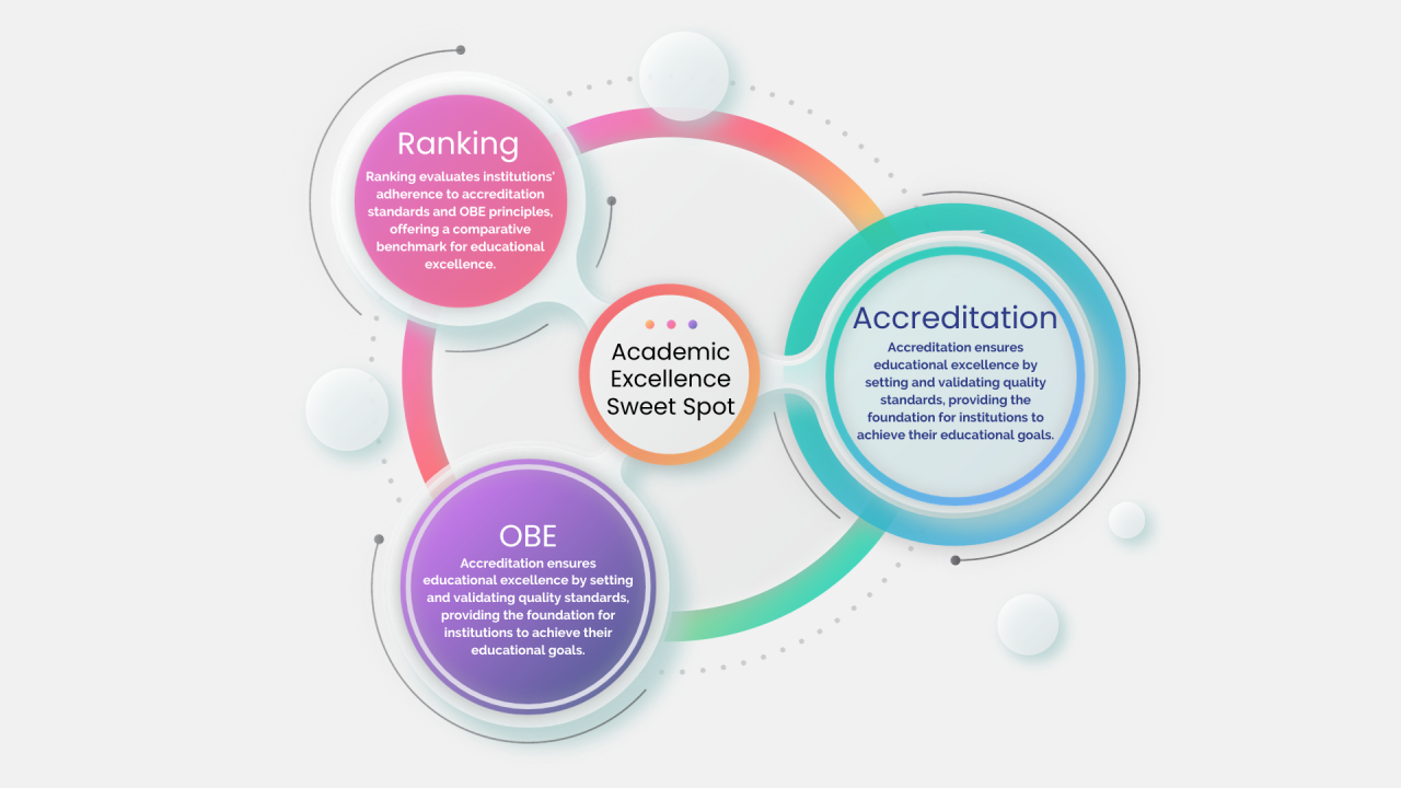 A global blueprint for excellence in on higher education institutions ...