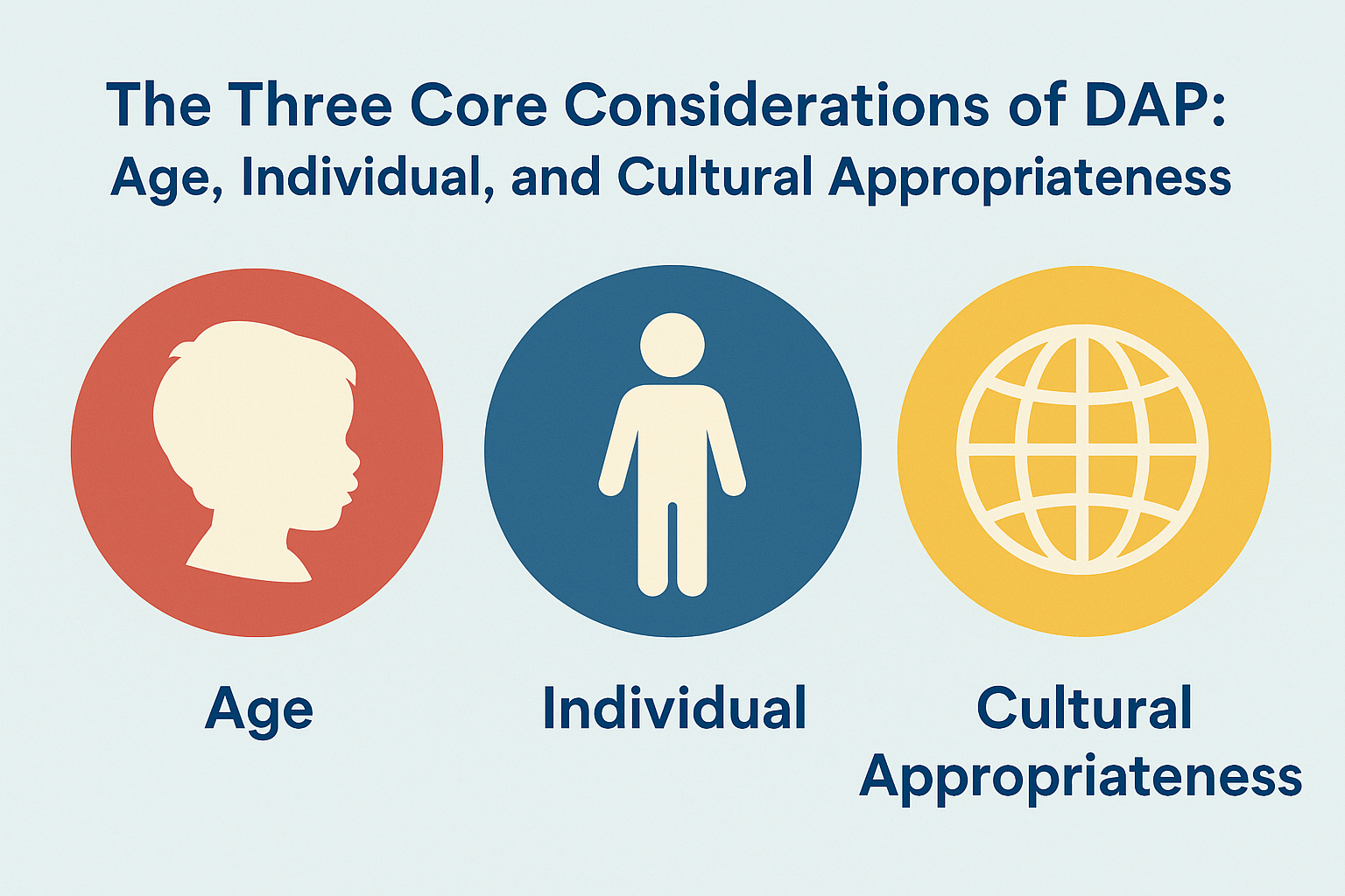 "The Three Core Considerations of DAP: Age, Individual, and Cultural ...